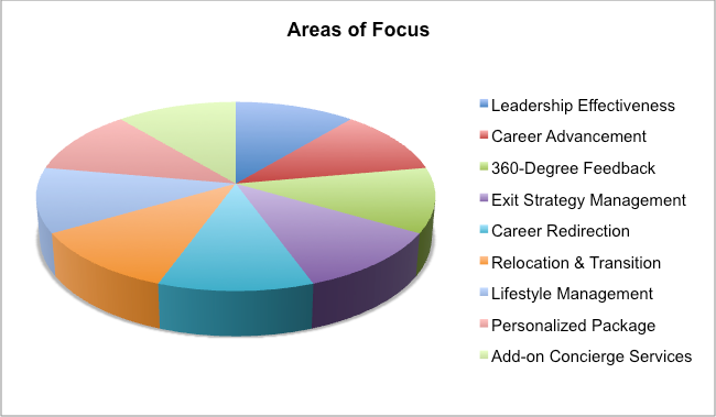 proj-qual-graphs - Life & Career Choices, Inc.
